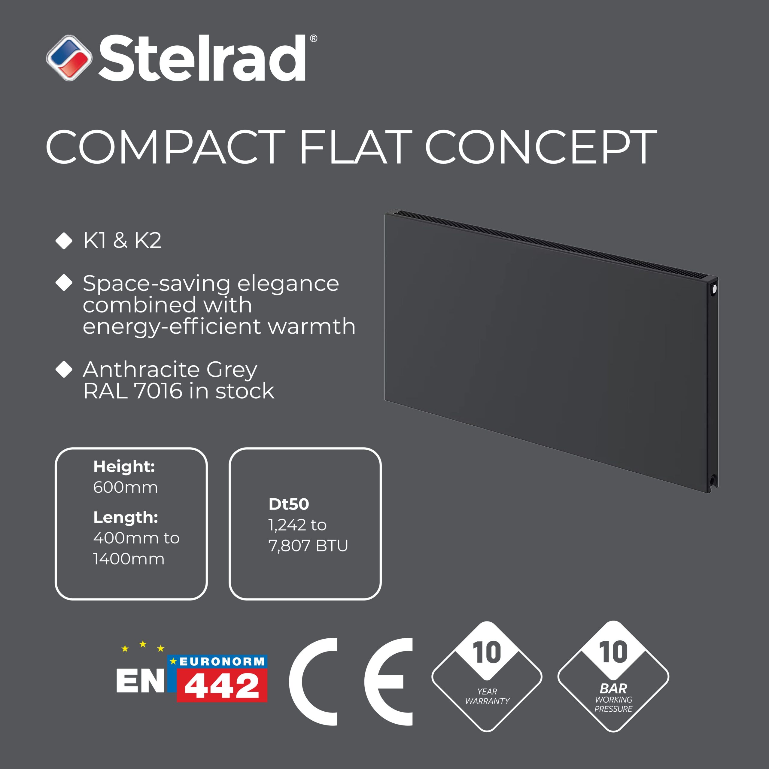 Flat Concept Radiators, Buy Flat Concept Rads Now